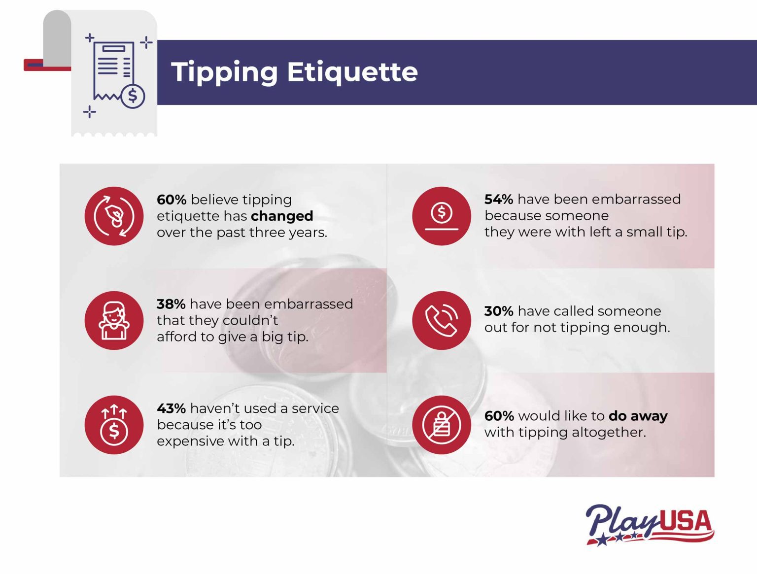 Survey: America's Tipping Etiquette 2022