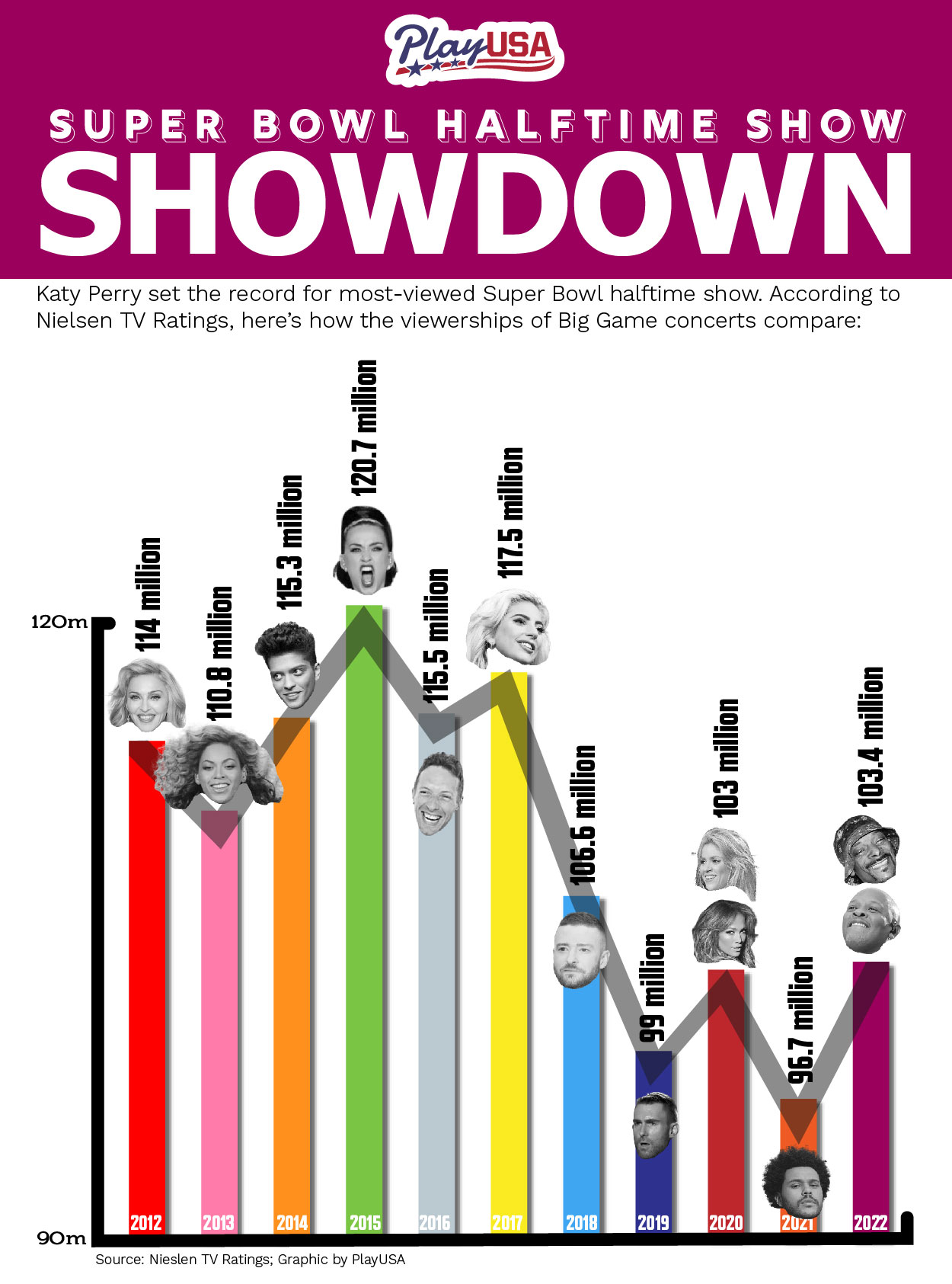 Super Bowl Halftime Show Facts & Stats