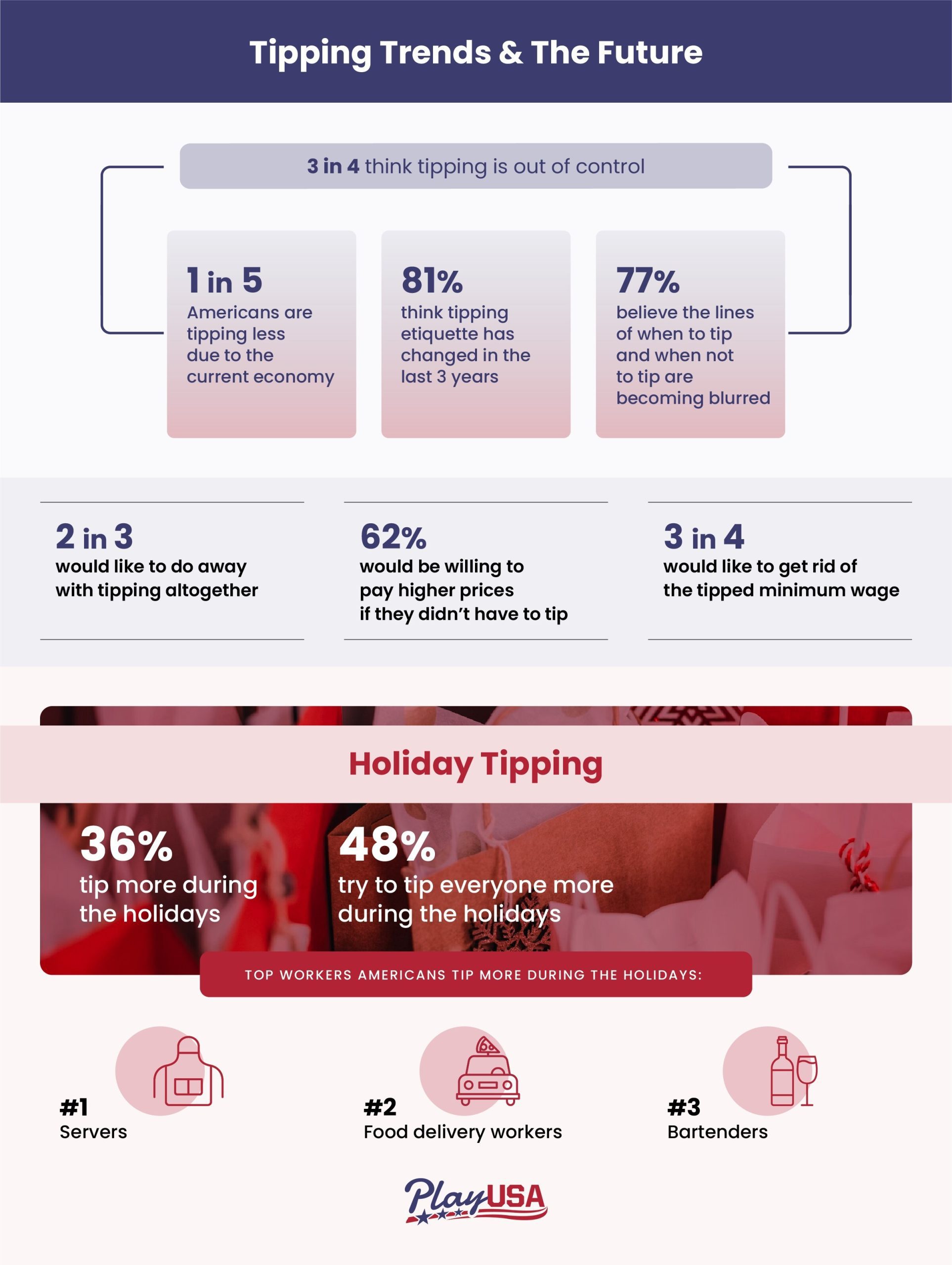 Tipping Fatigue: Nearly 2 in 3 Americans Overwhelmed by Tipping Requests