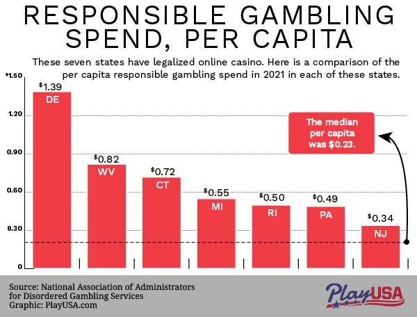 US Online Gambling Expansion Fuels Problem Gambling Concerns