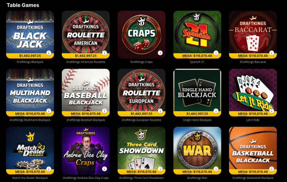 DraftKings Casino In-depth Review: Bonuses & Playing Experience