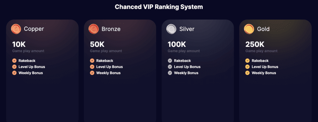 Chanced Social Casino Review | Bonus Evaluation & Slots